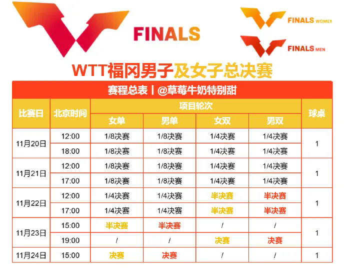 2024WTT福冈总决赛赛程时间表(男子单打+女子单打)-武汉热线网